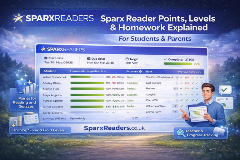 Sparx Reader Points & Levels Explained - sparxreaders.co.uk